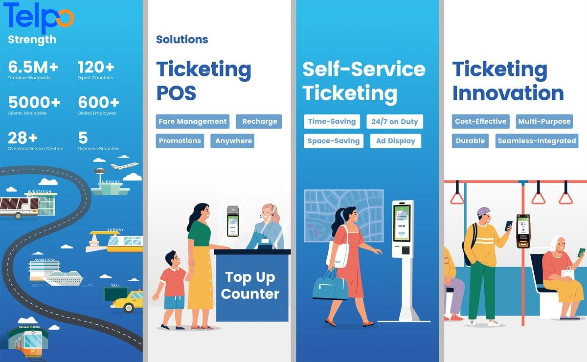 Telpo Solution: Shaping the Future of Global Transport Ticketing - Telpo