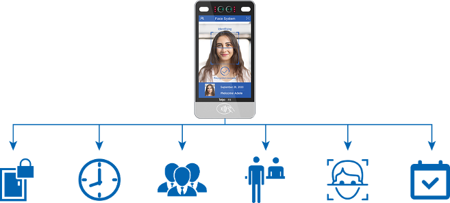 Android Linux Face Recognition And Detection Machine