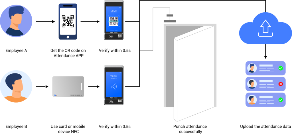 Telpo TPS980 QR Code Face Recognition Access Control Terminal