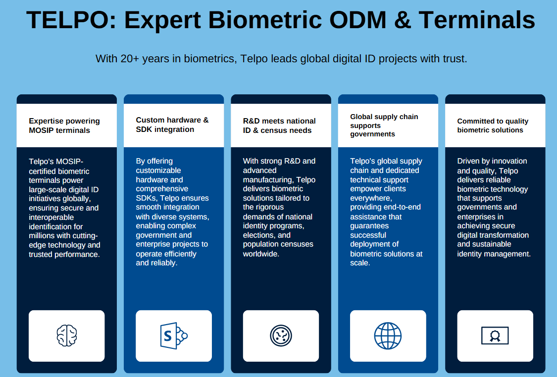 Telpo S8F MOSIP Certified Biometric Devices